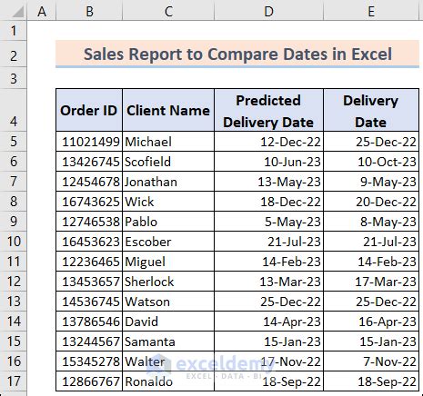 How To Compare Dates In Excel Methods Exceldemy