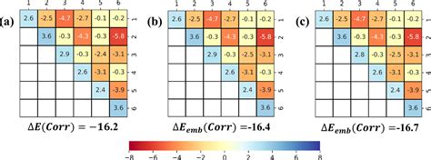 fragment based local coupled cluster embedding approach for the quantification and analysis of