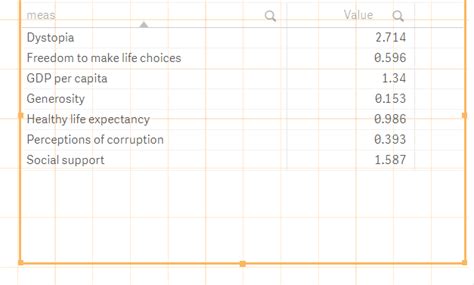 pie chart several dimensions must add up to a de qlik community