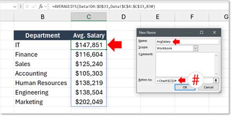 Dynamic Array Formula Spill Ranges With Charts