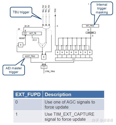 Rh850p1x芯片学习笔记 Generic Timer Module Gtm Atom 知乎