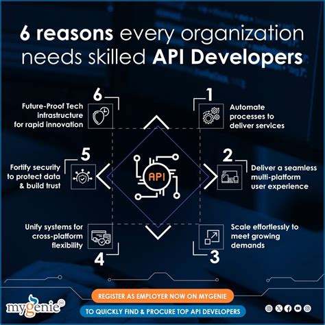 Mygenie Network Mygenienetworkofficial • Instagram Photos And Videos