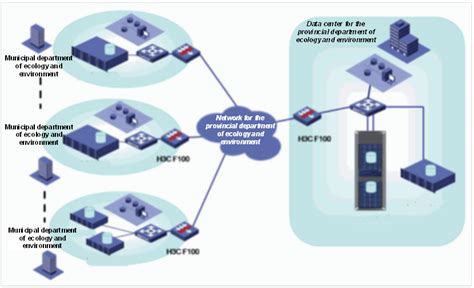 H3c Smart Environment Protection And Pollution Traceability Solution H3c