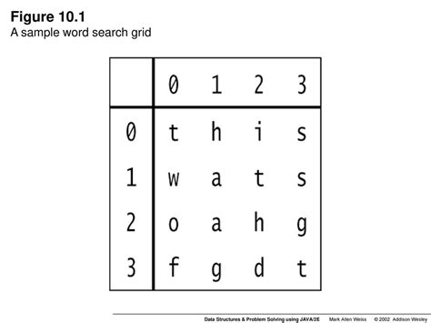 Data Structures Problem Solving Ppt Download