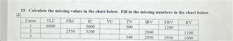 Solved Calculate The Missing Values In The Chart Below Chegg
