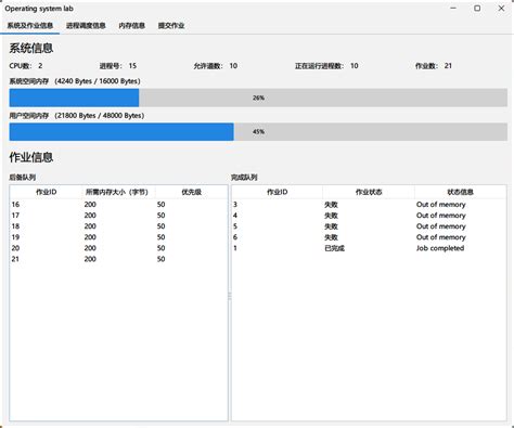 Github Magicalsheepscheduler Operating System Lab