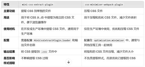 Webpack5基本配置 一个甜橙子 博客园