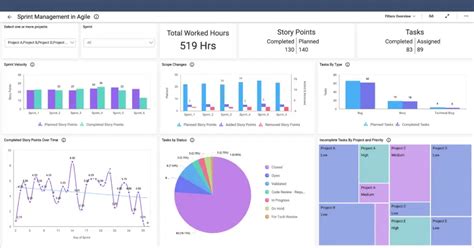 Measuring Team Success With Scrum Metrics And Kpis Bold Bi