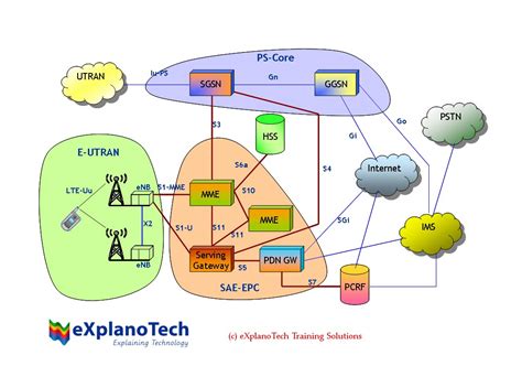 Twin Rat Tester System Architecture Evolution