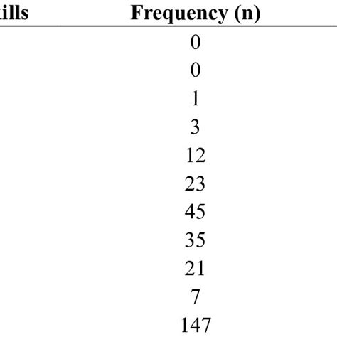 Respondents Self Perceived Language Proficiency Download Scientific Diagram