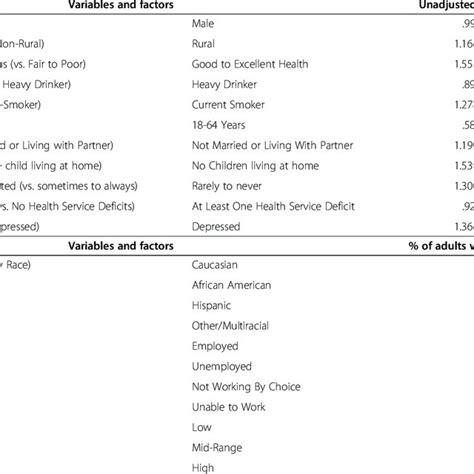 Patient Health Questionnaire Phq 8 Scoring And Interpretation With