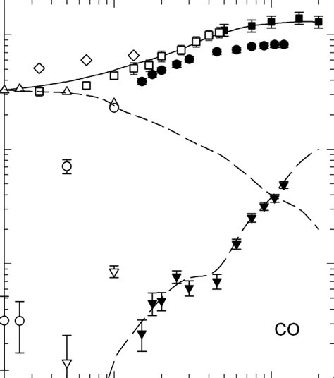Single Electron Capture Related Cross Sections For He 2 Co