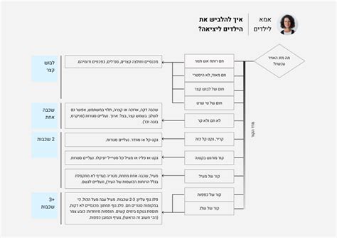 איך מעצבים מזג אויר