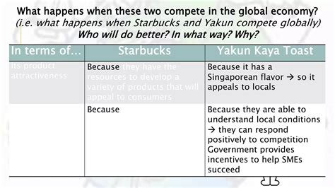 Ch 9 Economic Impacts Of Globalisation Ppt