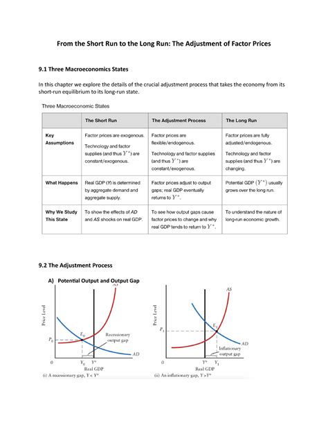 Chapter Econ Great Notes From The Manuel From The Short Run