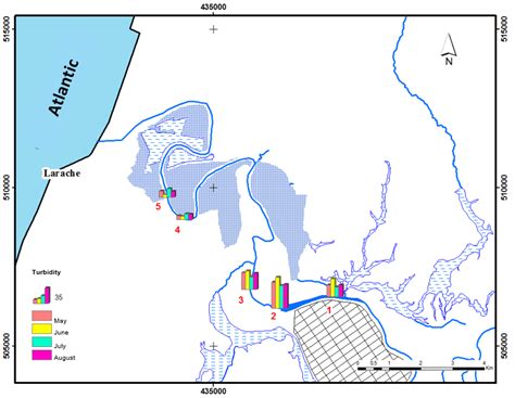 Distribution Of Surface Water Turbidity Download Scientific Diagram