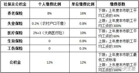 数据库课程设计 工资管理系统 Mysql数据库工资管理系统课程设计 Csdn博客 数据库课程设计 工资管理系统 Mysql数据库工资管理系统课程设计 Csdn博客