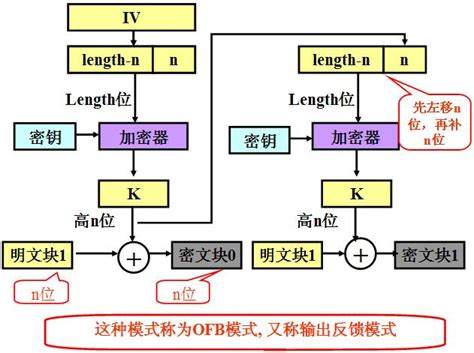Aes五种加密模式（cbc、ecb、ctr、ocf、cfb）aes Cbc Ecb Csdn博客