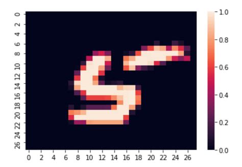 Pytorchmnist Mlp