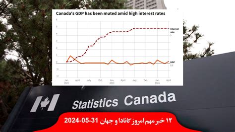 کاهش رشد اقتصادی کانادا به ۱۷ و نگرانی پایین نیاوردن بهره‌ها؛ اپل