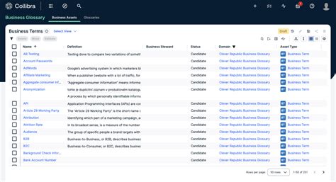 How To Adopt Collibras New Uiux Clever Republic