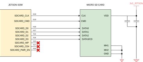Enabling MicroSD Card For Jetson TX2 RidgeRun