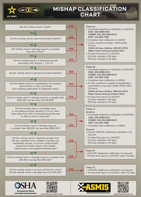 Report Osha Events
