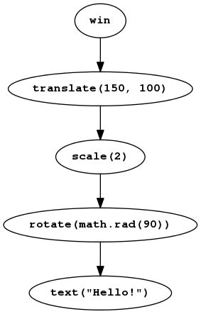 Processor Speed Chart Amulette