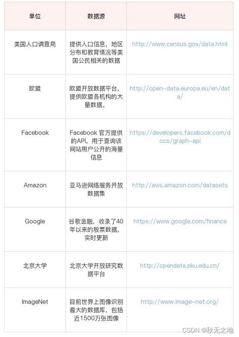 数据采集：数据挖掘的基础数据采集与数据挖掘关系 Csdn博客
