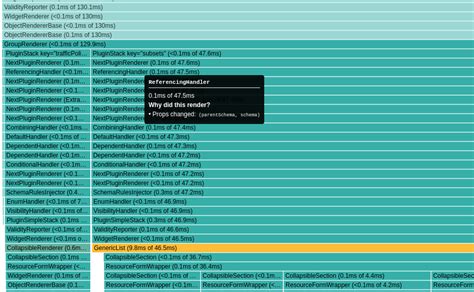 EXT Uischema Form Optimization Issue 1877 Kyma Project Busola GitHub