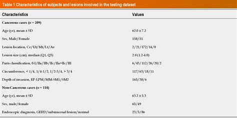 Figure 1 From Application Of An Artificial Intelligence System For Endoscopic Diagnosis Of