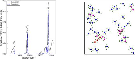 Figure 1 From Eu K Edge Exafs Of Eu Doped Oxide Glasses Semantic Scholar