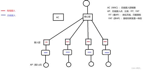 安全防御 SSL VPN CSDN博客