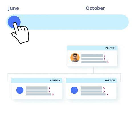 The Best Org Chart Software For Large Enterprises By Nakisa Nakisa