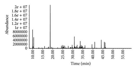 Representative Base Peak Intensity Chromatogram Of The Rat Urine Based
