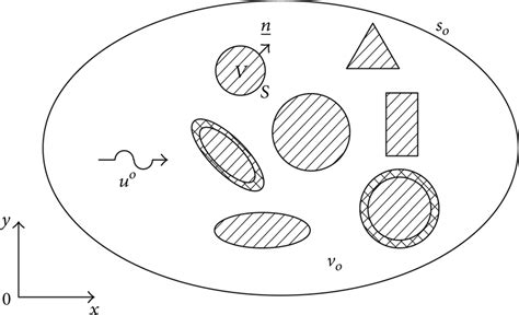 Geometry Of The General Elastodynamic Problem Download Scientific Diagram