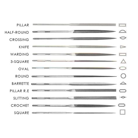 Precision Needle Files Swiss Grobet Vallorbe 16cm