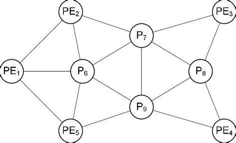 Backbone Computer