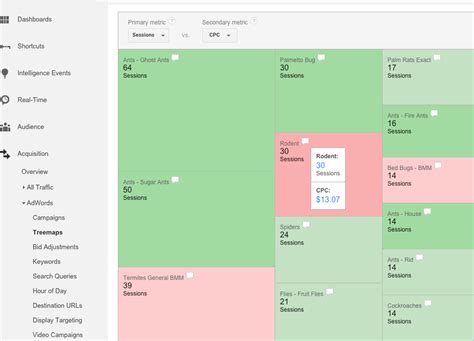 Formatting Google Charts TreeMap Node Stack Overflow