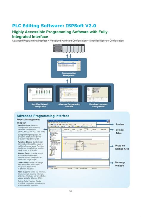 Delta PLC DVP SV R T S DI DO At Piece In Kolkata ID