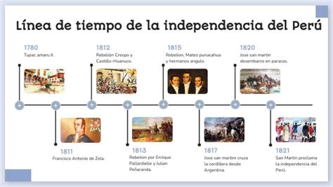 Linea De Tiempo De La Independencia Del Perú Genially