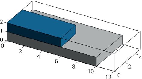 Scielo Brasil Uma Nota Sobre Modelagem Matemática De Carregamento