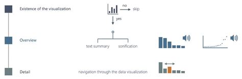 Mandy Keck On Linkedin Accessible Data Visualization