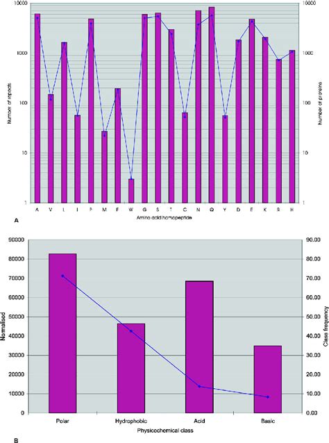 Figure 1 From Functional Insights From The Distribution And Role Of Homopeptide Repeat