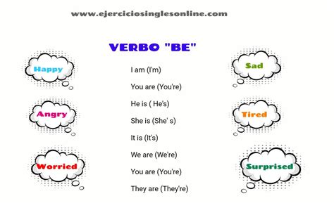 El Verbo To Be Images And Photos Finder