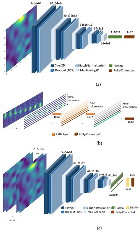 Cross Domain Human Activity Recognition Using Low Resolution Infrared