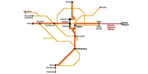 Rekomendasi Transportasi Dari Narita Ke Tokyo Japanlives
