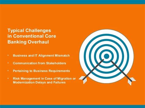 modernizing core banking systems