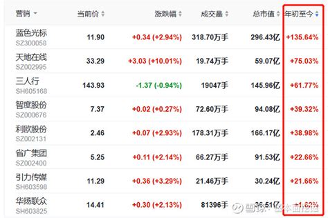 华扬联众：aigc最后的遗珠，打造数字人saas，数字营销行业综合得分第一，得到官方认可，共创aigc平台 数字人在dior大秀推出景甜和