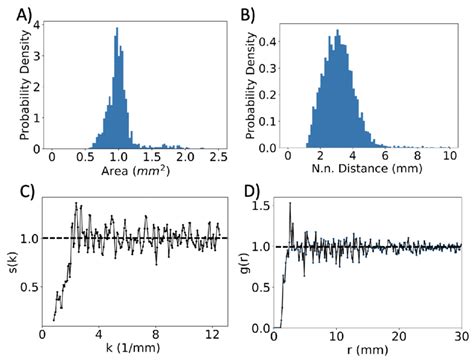 Spatial Structure Of Aggregate Formation A D Spatial Analysis Of The Download Scientific